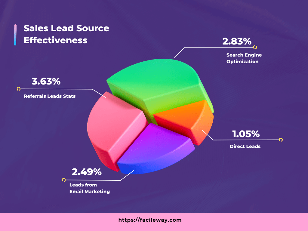 35 Shocking Sales Pipeline Statistics You Need To Know