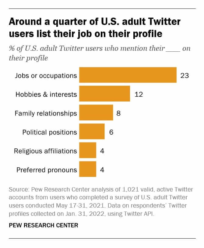 25 Mind-Blowing Sales Statistics For 2023: Latest Data