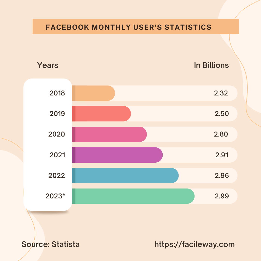 Facebook Statistics 2023: The Numbers You Need to Know