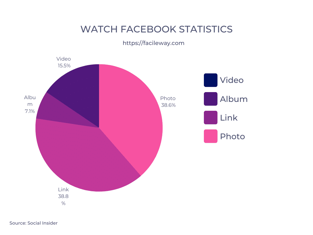 Facebook Statistics 2023: The Numbers You Need to Know